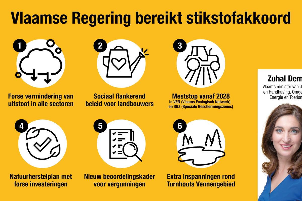 Vlaamse Regering bereikt stevig akkoord rond stikstof | Zuhal Demir